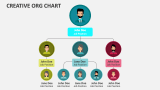 Creative Organizational Chart PowerPoint and Google Slides Template ...