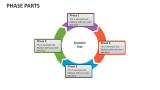 Phase Parts Template for PowerPoint and Google Slides - PPT Slides