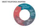 Object Relational Mapping Template for PowerPoint and Google Slides ...
