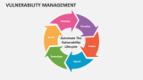 Vulnerability Management Template for PowerPoint and Google Slides ...