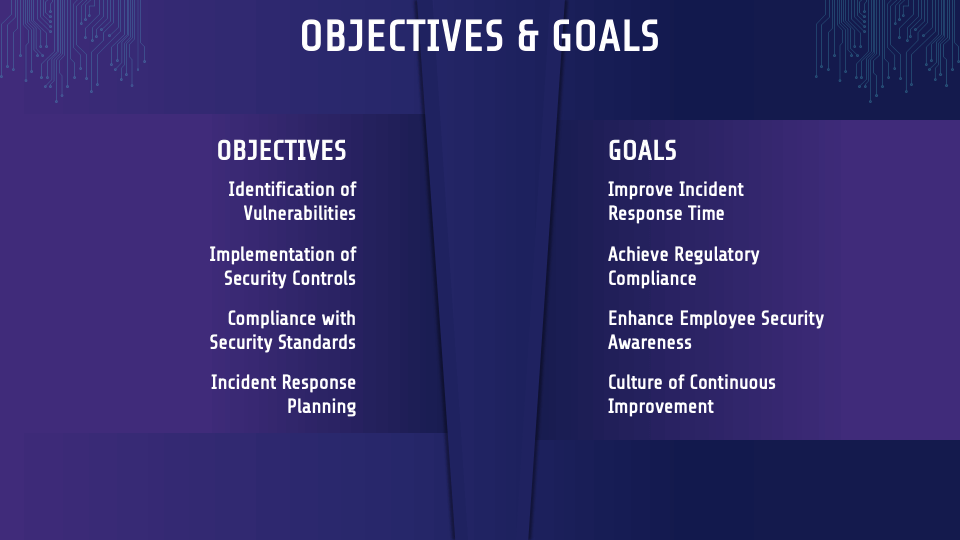 Cybersecurity Project Proposal PowerPoint and Google Slides Template ...