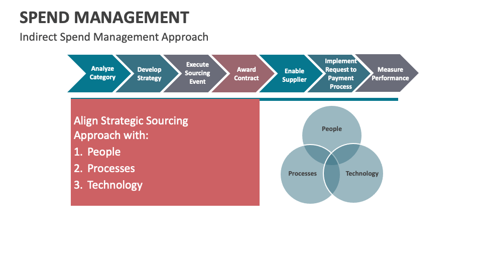 Spend Management Template for PowerPoint and Google Slides - PPT Slides