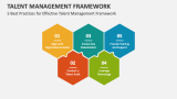 Talent Management Framework Template for PowerPoint and Google Slides ...