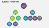 Business Functions Template for PowerPoint and Google Slides - PPT Slides