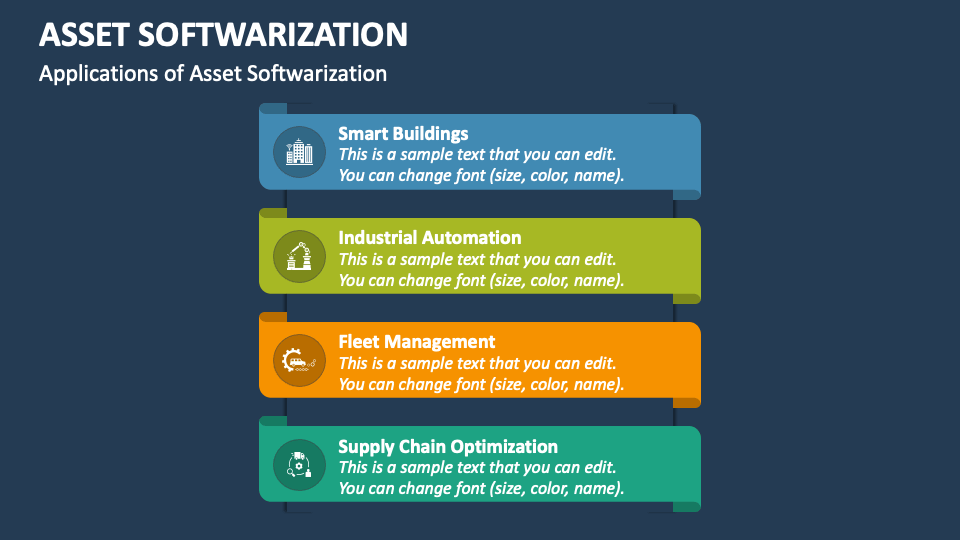 Asset Softwarization PowerPoint and Google Slides Template - PPT Slides