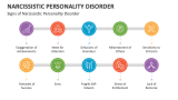 Narcissistic Personality Disorder Template for Google Slides and PowerPoint - PPT Slides