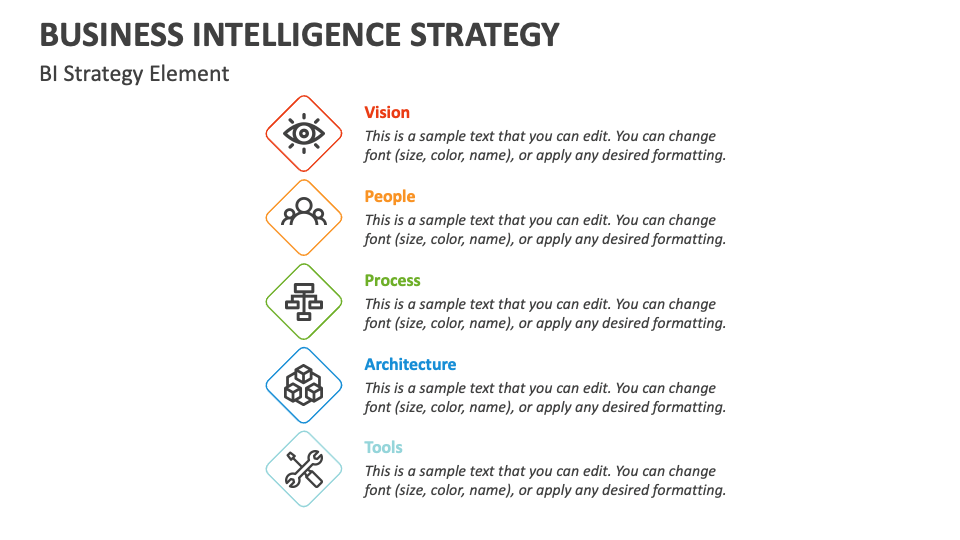 Business Intelligence Strategy PowerPoint and Google Slides Template ...