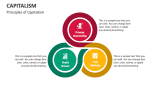 Capitalism PowerPoint and Google Slides Template - PPT Slides