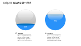 Liquid Glass Sphere Template for PowerPoint and Google Slides - PPT Slides