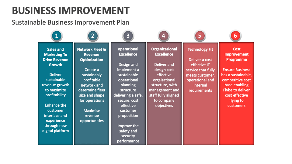 Business Improvement Template for PowerPoint and Google Slides - PPT Slides