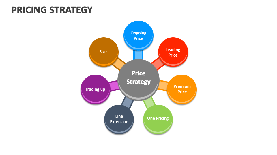 Pricing Strategy Template for PowerPoint and Google Slides - PPT Slides