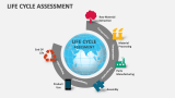 Life Cycle Assessment Template for PowerPoint and Google Slides - PPT ...