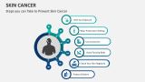 Skin Cancer PowerPoint and Google Slides Template - PPT Slides