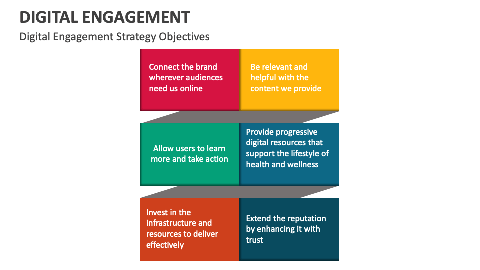 Digital Engagement Template for PowerPoint and Google Slides - PPT Slides
