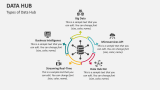 Data Hub PowerPoint and Google Slides Template - PPT Slides