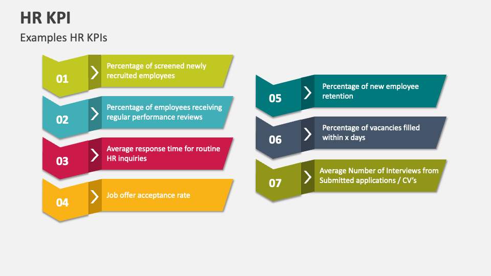 HR KPI Template for PowerPoint and Google Slides - PPT Slides