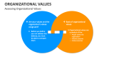 Organizational Values Template for PowerPoint and Google Slides - PPT ...