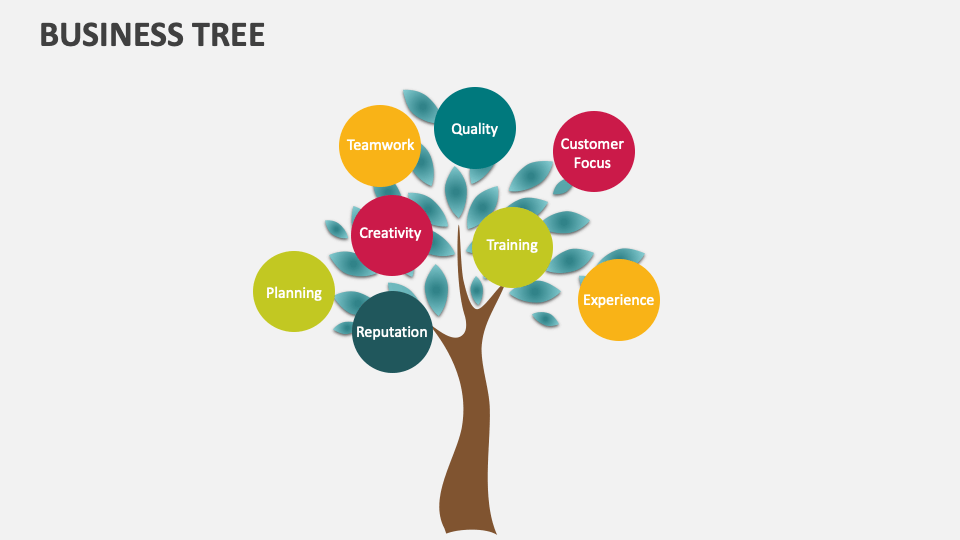 Business Tree Template for PowerPoint and Google Slides - PPT Slides