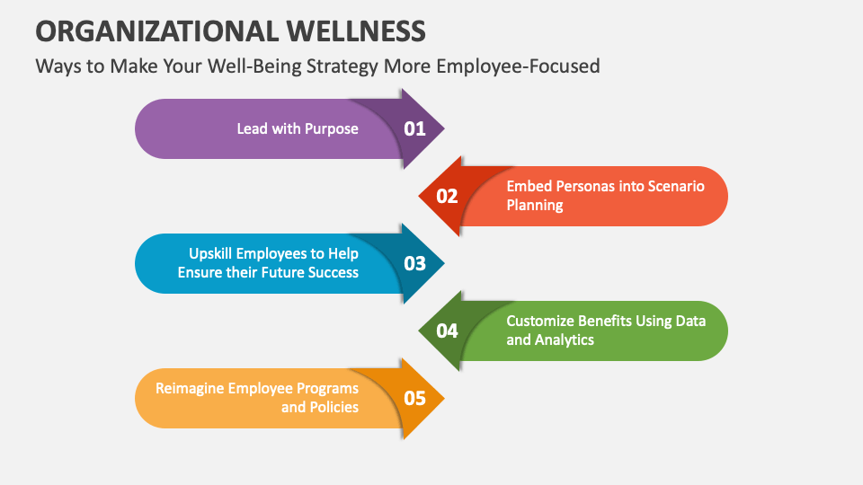 Organizational Wellness PowerPoint and Google Slides Template - PPT Slides