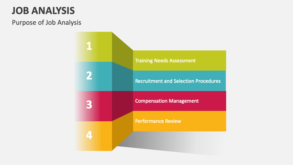 Job Analysis Template for PowerPoint and Google Slides - PPT Slides
