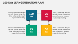 100 Day Lead Generation Plan PowerPoint and Google Slides Template ...