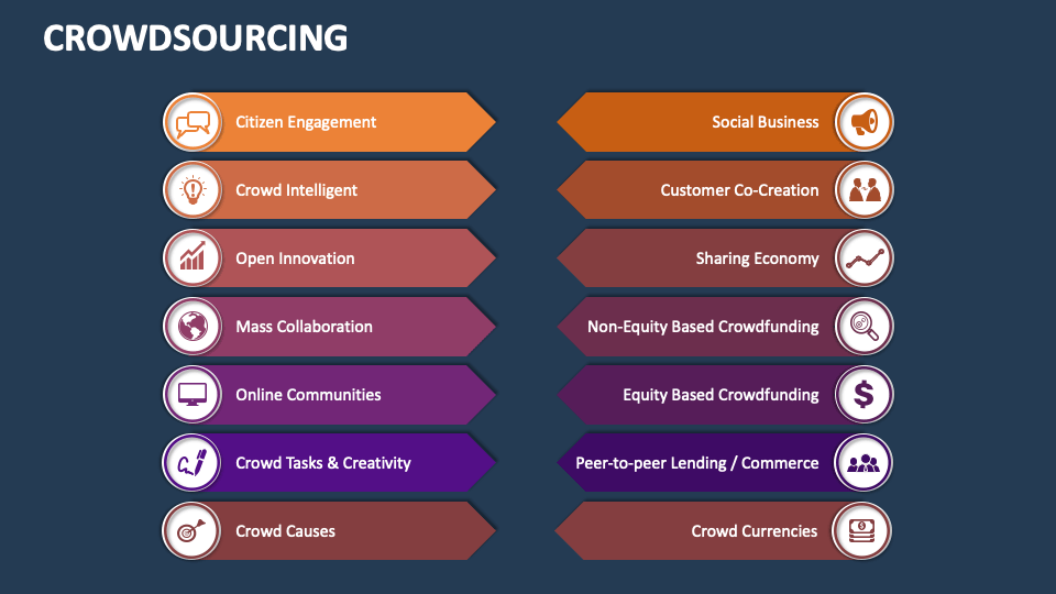 Crowdsourcing Template for PowerPoint and Google Slides - PPT Slides