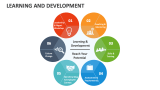 Learning and Development Template for PowerPoint and Google Slides ...