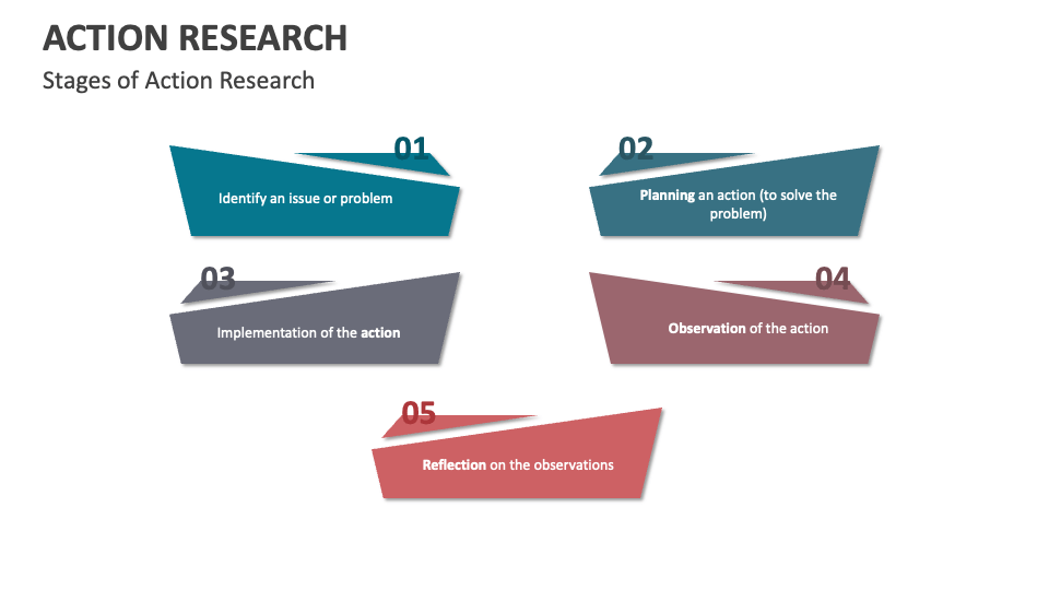 Action Research Template for PowerPoint and Google Slides - PPT Slides