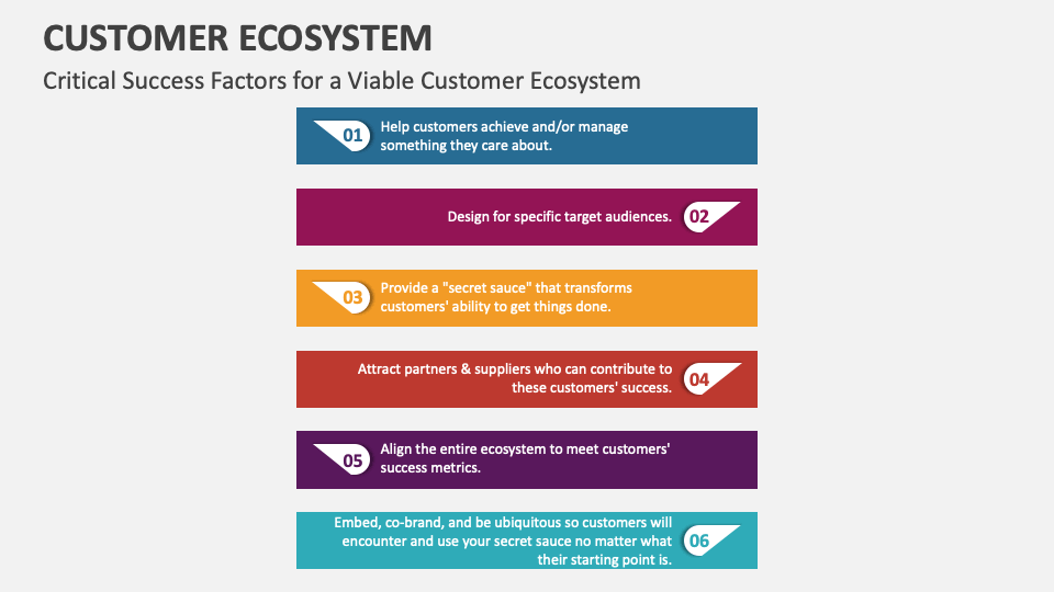 Customer Ecosystem Template for PowerPoint and Google Slides - PPT Slides