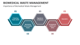 Biomedical Waste Management PowerPoint and Google Slides Template - PPT ...