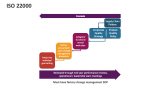 ISO 22000 Template for PowerPoint and Google Slides - PPT Slides