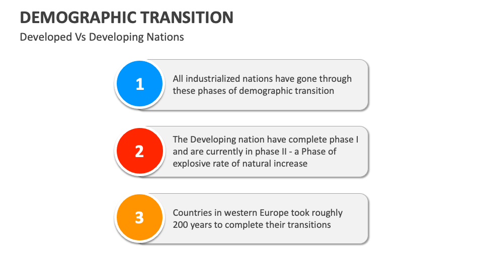 Demographic Transition Template for PowerPoint and Google Slides - PPT ...