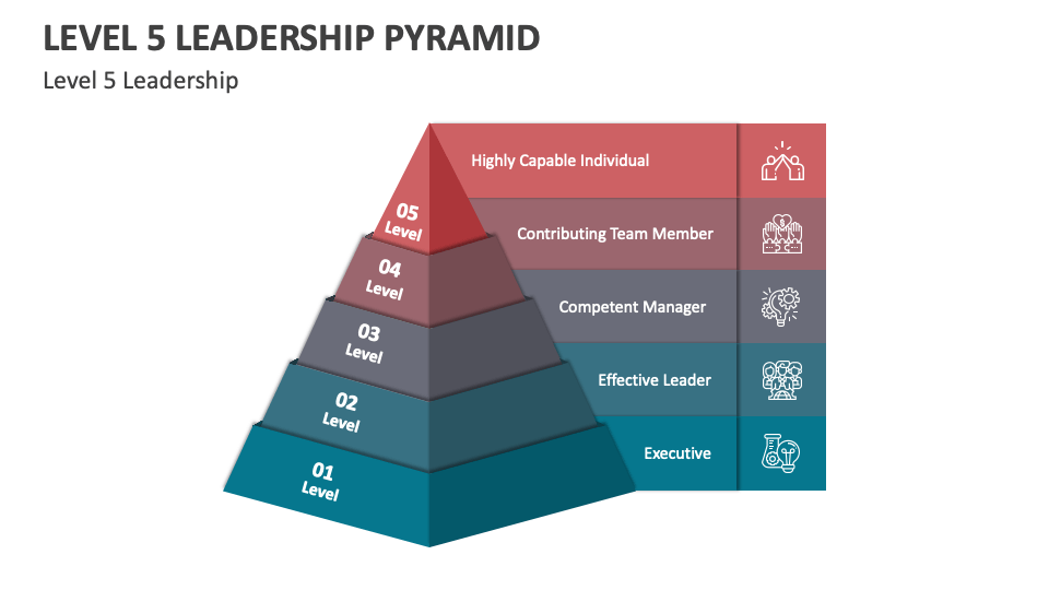 Level 5 Leadership Pyramid PowerPoint and Google Slides Template - PPT ...