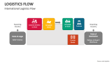 Logistics Flow PowerPoint and Google Slides Template - PPT Slides