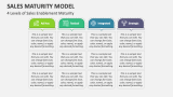 Sales Maturity Model PowerPoint and Google Slides Template - PPT Slides