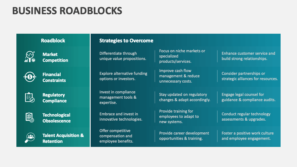 Business Roadblocks Template for Google Slides and PowerPoint - PPT Slides