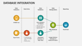 Database Integration PowerPoint and Google Slides Template - PPT Slides