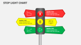 Stop Light Chart Template for PowerPoint and Google Slides - PPT Slides
