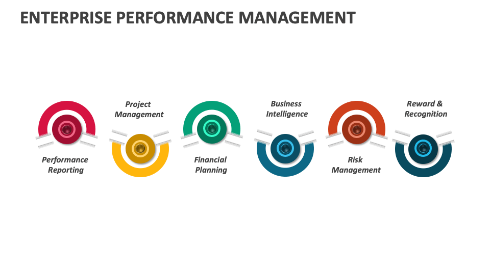Enterprise Performance Management Template for PowerPoint and Google Slides - PPT Slides