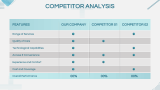 Eye Care Clinic Business Plan Template for Google Slides and PowerPoint ...