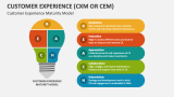 Customer Experience (CXM or CEM) Template for PowerPoint and Google Slides - PPT Slides