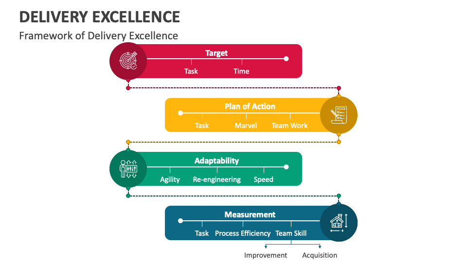 Delivery Excellence PowerPoint and Google Slides Template - PPT Slides Delivery Excellence PowerPoint and Google Slides Template - PPT Slides