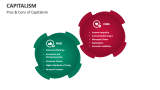 Capitalism PowerPoint and Google Slides Template - PPT Slides
