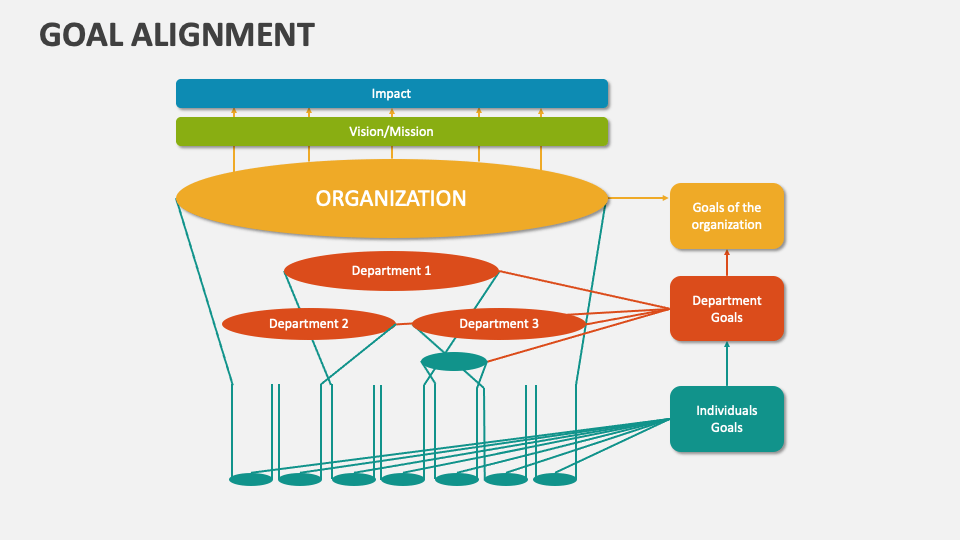 Goal Alignment Template for PowerPoint and Google Slides - PPT Slides