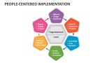 People-Centered Implementation PowerPoint and Google Slides Template ...