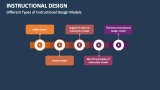 Instructional Design Template for PowerPoint and Google Slides - PPT Slides
