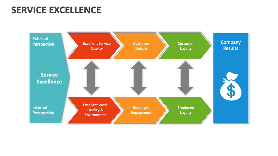 Service Excellence Template for PowerPoint and Google Slides - PPT Slides