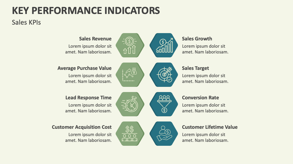 Key Performance Indicators Template for PowerPoint and Google Slides ...