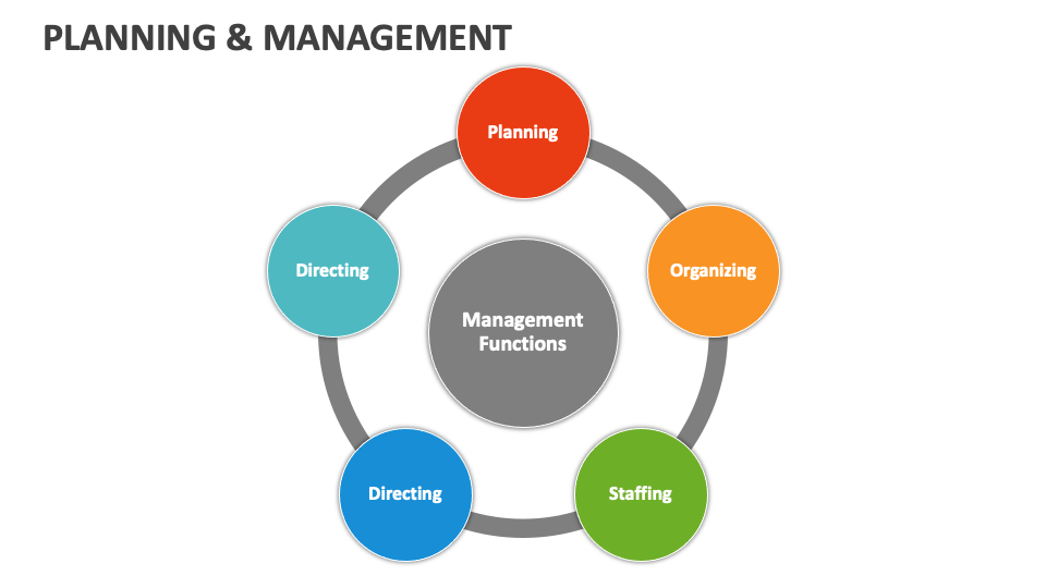 Planning and Management Template for PowerPoint and Google Slides - PPT ...