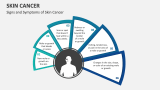 Skin Cancer PowerPoint and Google Slides Template - PPT Slides